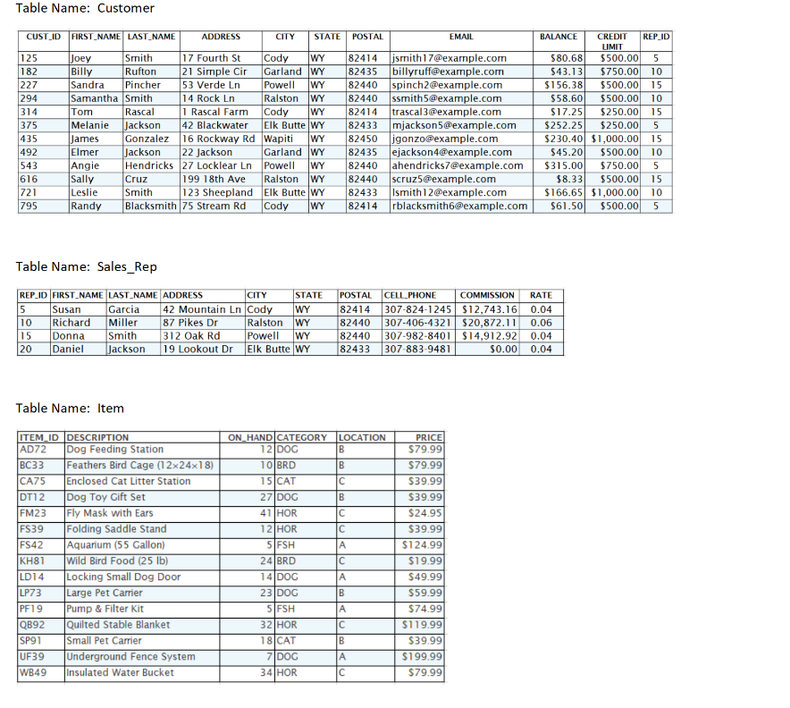 Solved Table Name: Customer CUST_ID FIRST_NAME LAST_NAME | Chegg.com