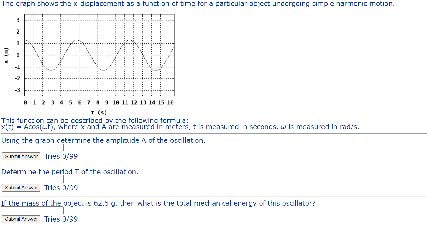 Solved The graph shows the x-displacement as a function of | Chegg.com