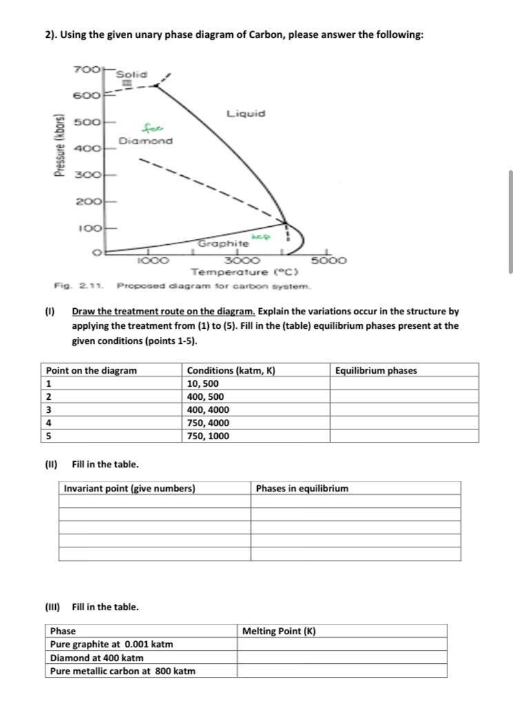 Solved 2). Using the given unary phase diagram of Carbon, | Chegg.com