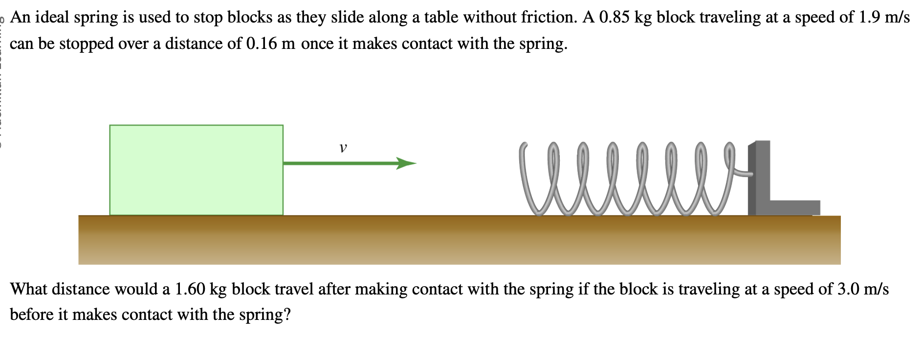 Solved An ideal spring is used to stop blocks as they slide | Chegg.com