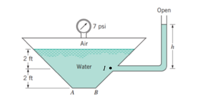 Solved In a certain chemical plant, a closed tank contains | Chegg.com
