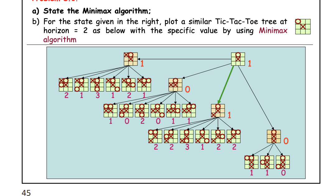 Solved This is one question with 2 parts. please solve this | Chegg.com