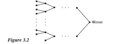 Solved Consider a tennis tournament T (with the tree | Chegg.com