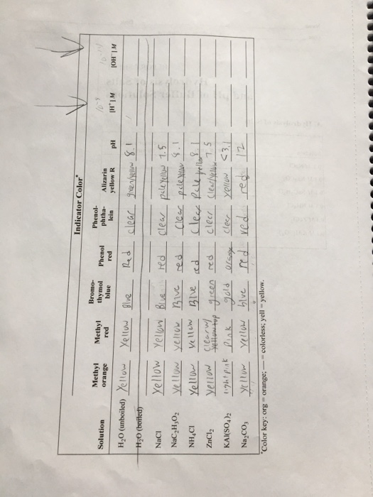 Solved Name Date Laboratory Instractor Hydrolysis of Salts | Chegg.com