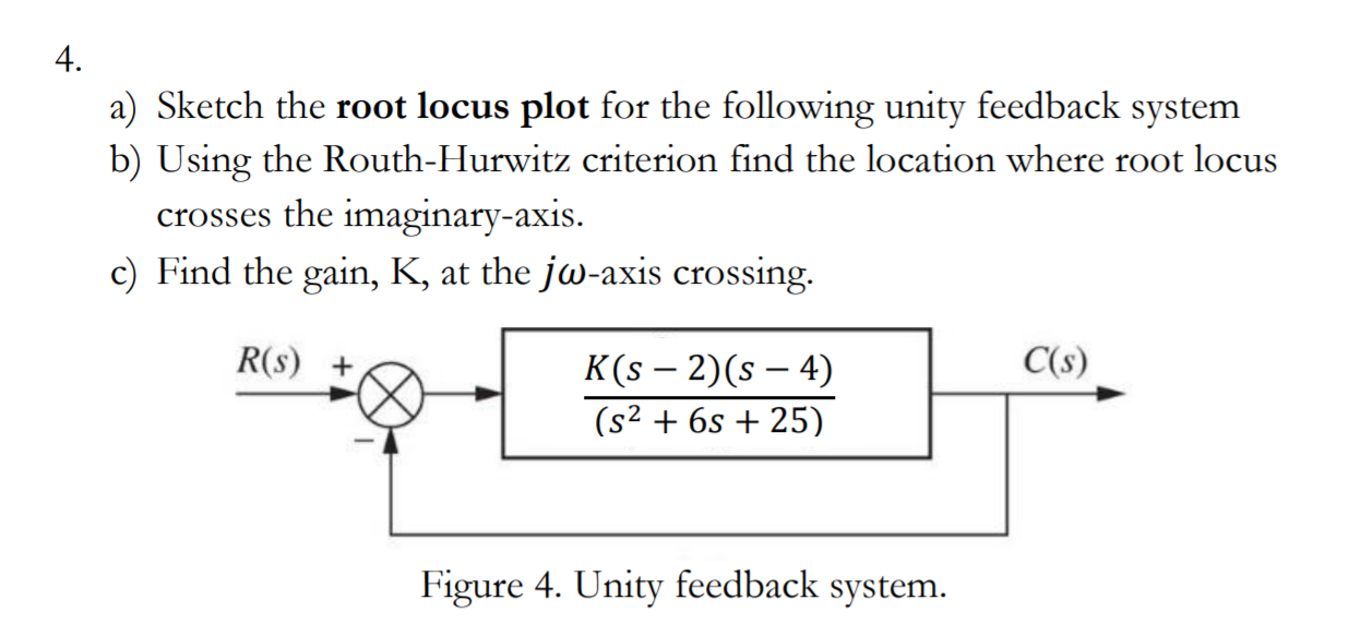 Solved a) Sketch the root locus plot for the following unity | Chegg.com