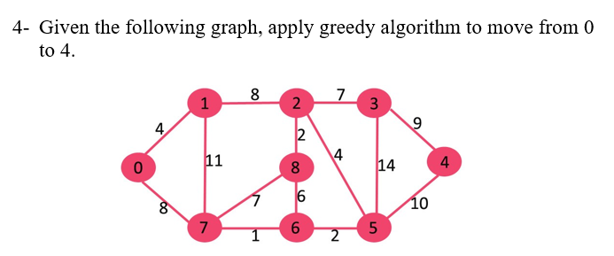 Solved 4- Given the following graph, apply greedy algorithm | Chegg.com