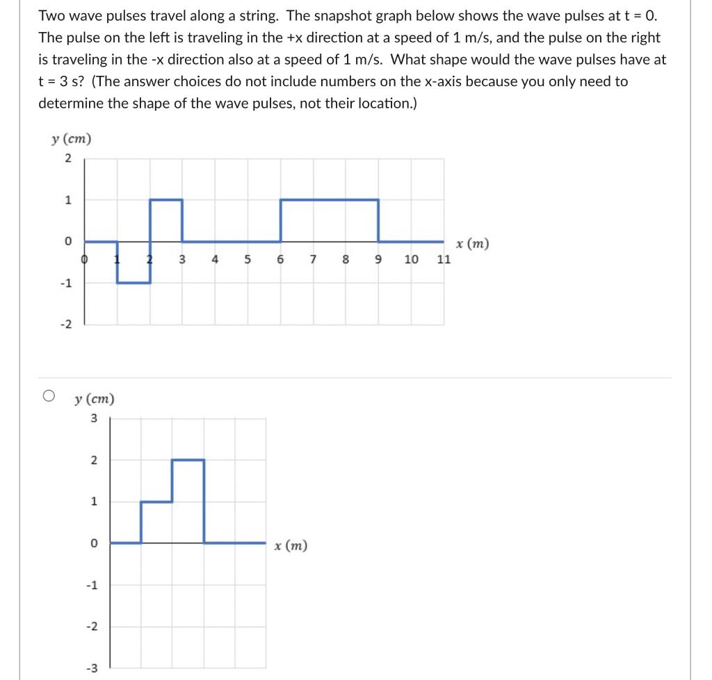 Solved Two wave pulses travel along a string. The snapshot | Chegg.com