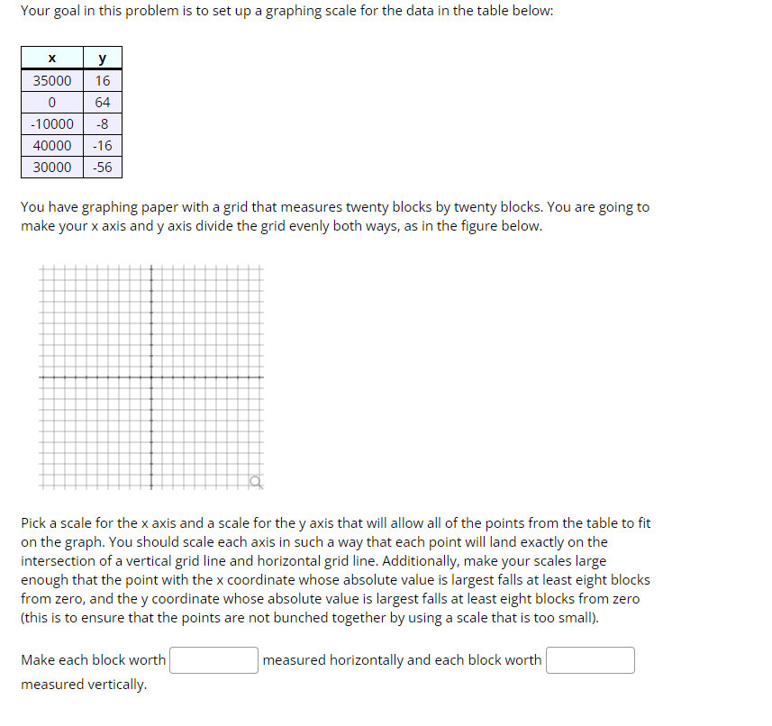 Solved Your goal in this problem is to set up a graphing | Chegg.com