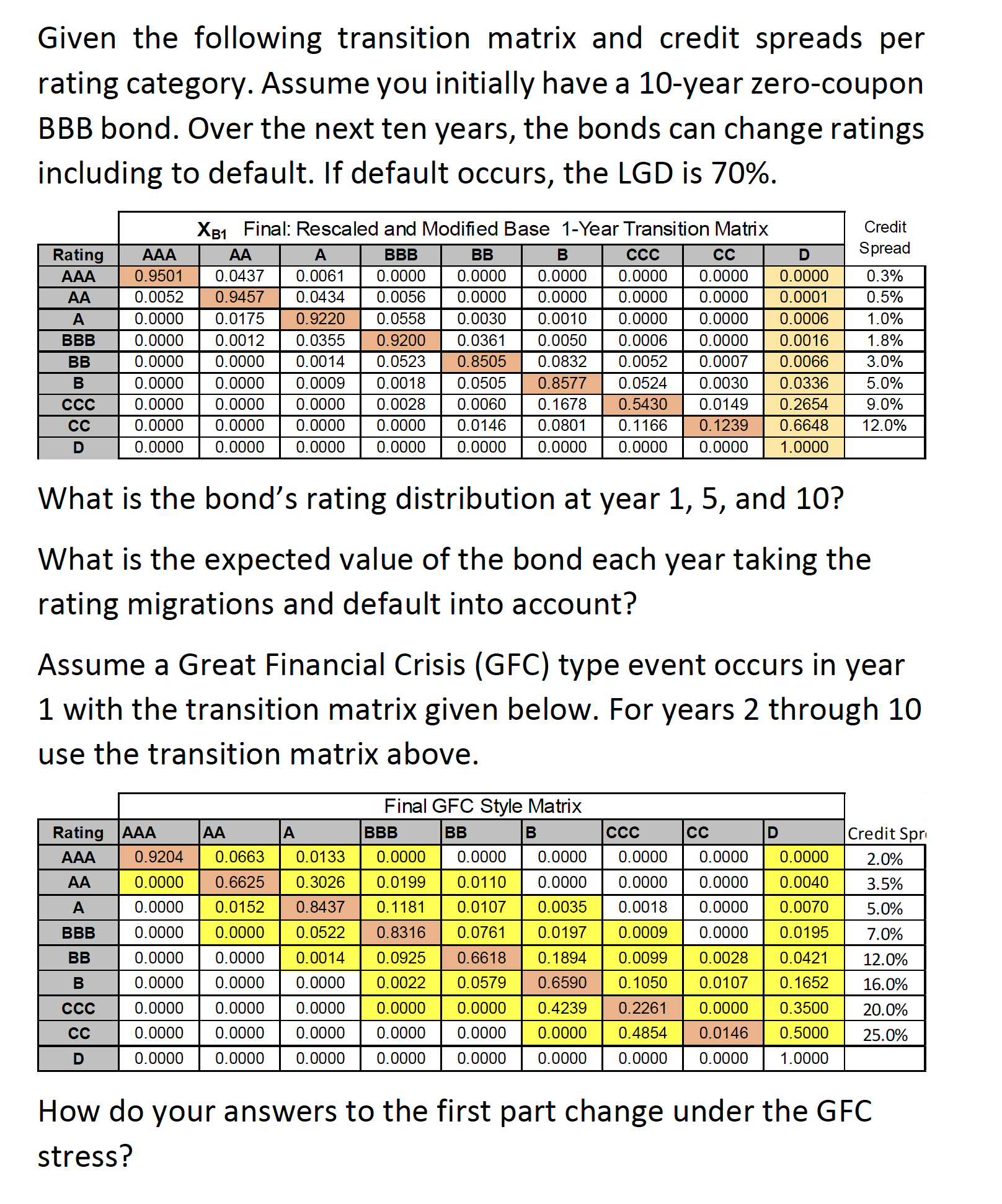 Given the following transition matrix and credit | Chegg.com