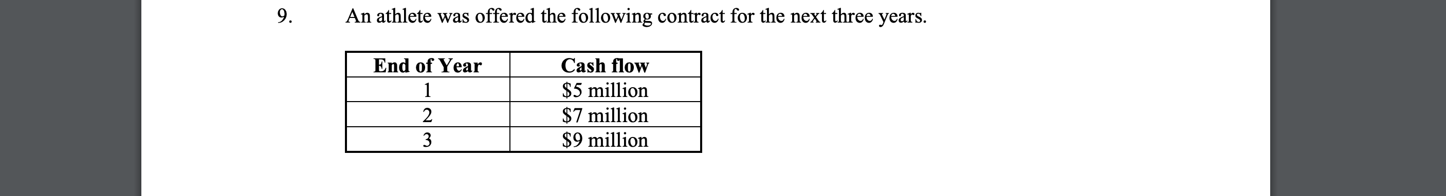 Solved An athlete was offered the following contract for the | Chegg.com