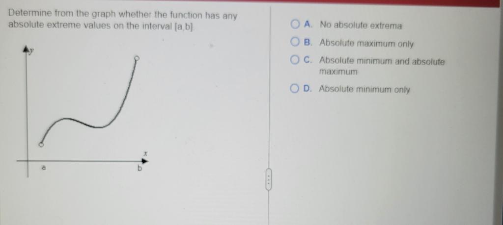 Solved Determine from the graph whether the function has any | Chegg.com