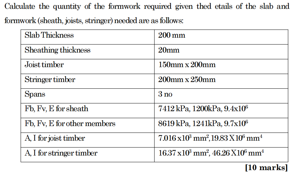 Calculate the quantity of the formwork required given | Chegg.com