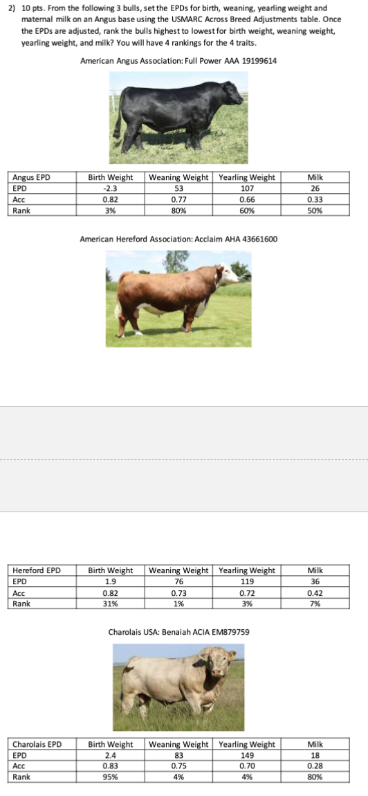 Solved 2) 10 ﻿pts. ﻿From the following 3 ﻿bulls, set the | Chegg.com