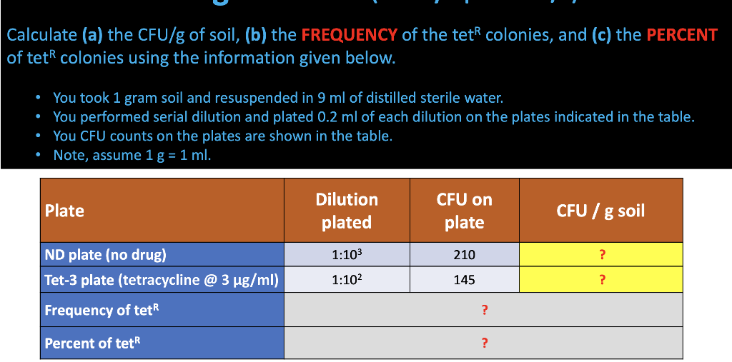 Solved Calculate (a) the CFU/g of soil, (b) the FREQUENCY of | Chegg.com