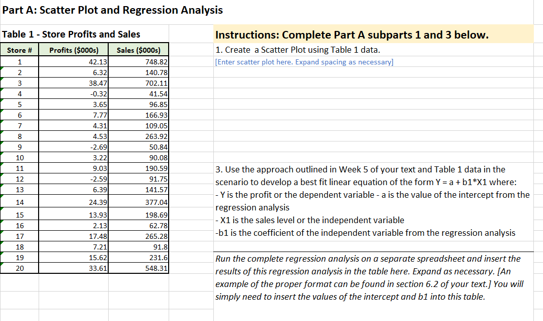 Part A: Scatter Plot and Regression Analysis Table 1 | Chegg.com