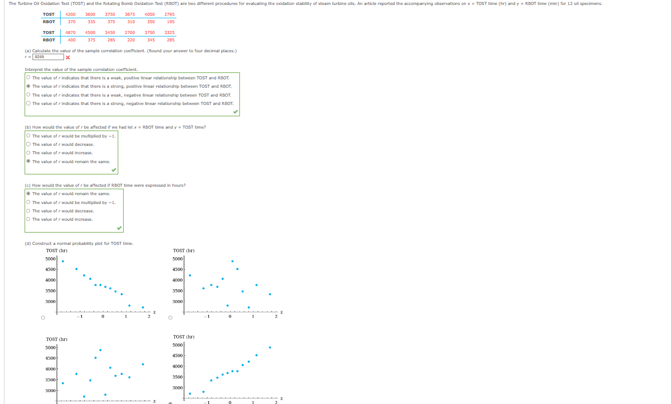 Solved Interpret the value of the sample correlation | Chegg.com
