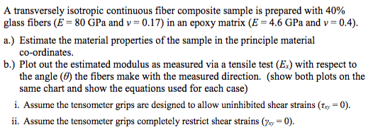 A transversely isotropic continuous fiber composite | Chegg.com