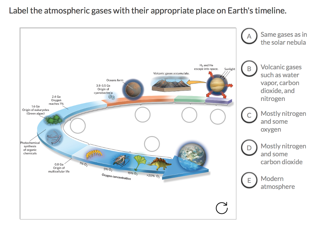 Evolution Of The Earth S Atmosphere Timeline - The Earth Images ... Evolution Of The Earth S Atmosphere Timeline - The Earth Images ...