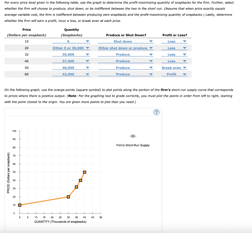 Solved The following graph plots the marginal cost (MC) | Chegg.com