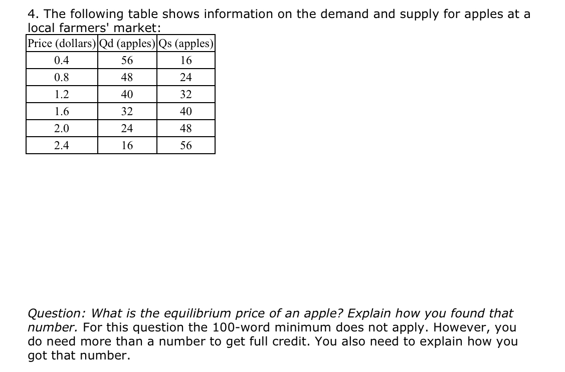 Solved 4. The following table shows information on the | Chegg.com