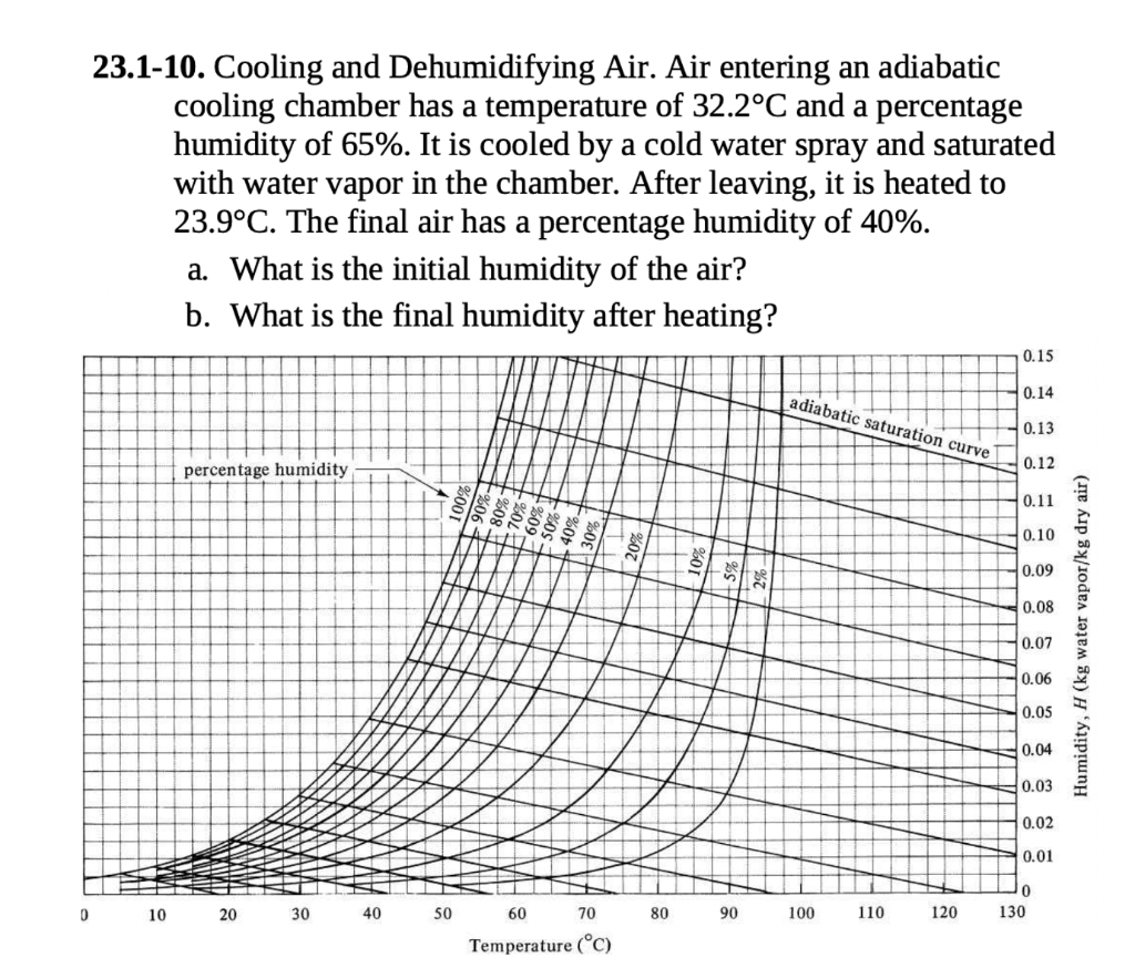 Solved 23.1-10. Cooling and Dehumidifying Air. Air entering | Chegg.com
