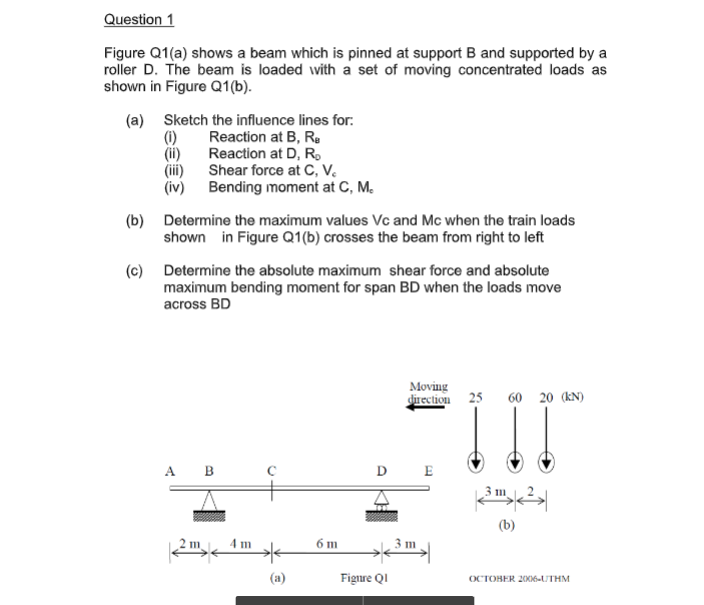 Solved Figure Q1(a) shows a beam which is pinned at support | Chegg.com