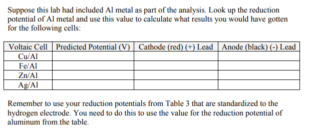 Suppose this lab had included Al metal as part of the | Chegg.com
