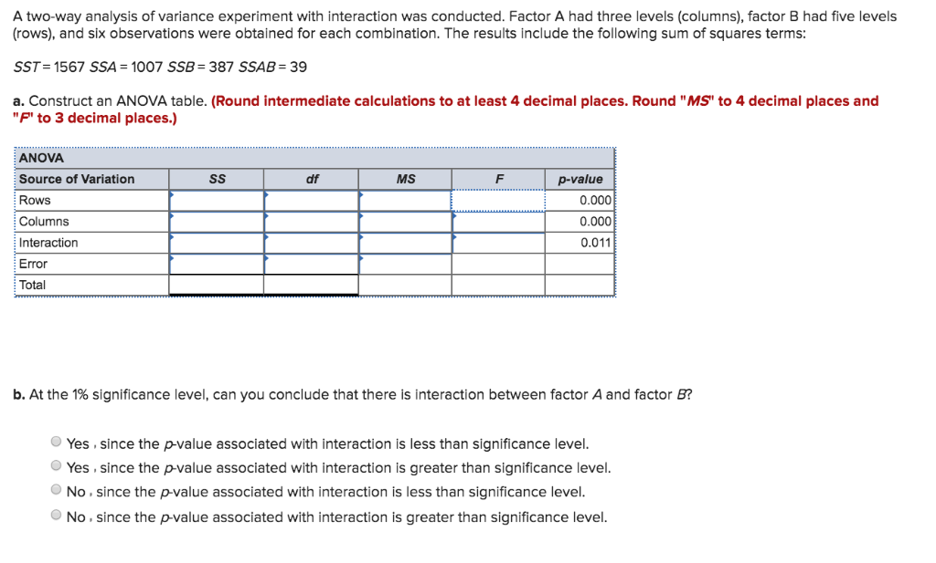 Solved A two-way analysis of variance experiment with | Chegg.com