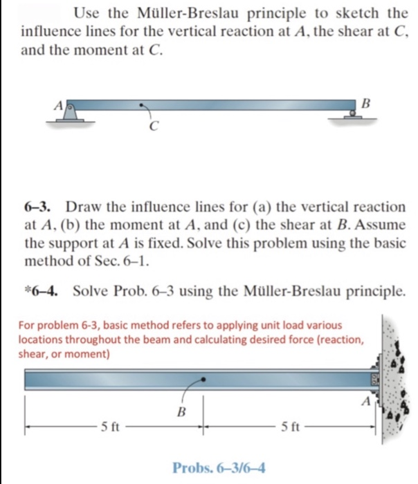 Solved Use the Müller-Breslau principle to sketch the | Chegg.com