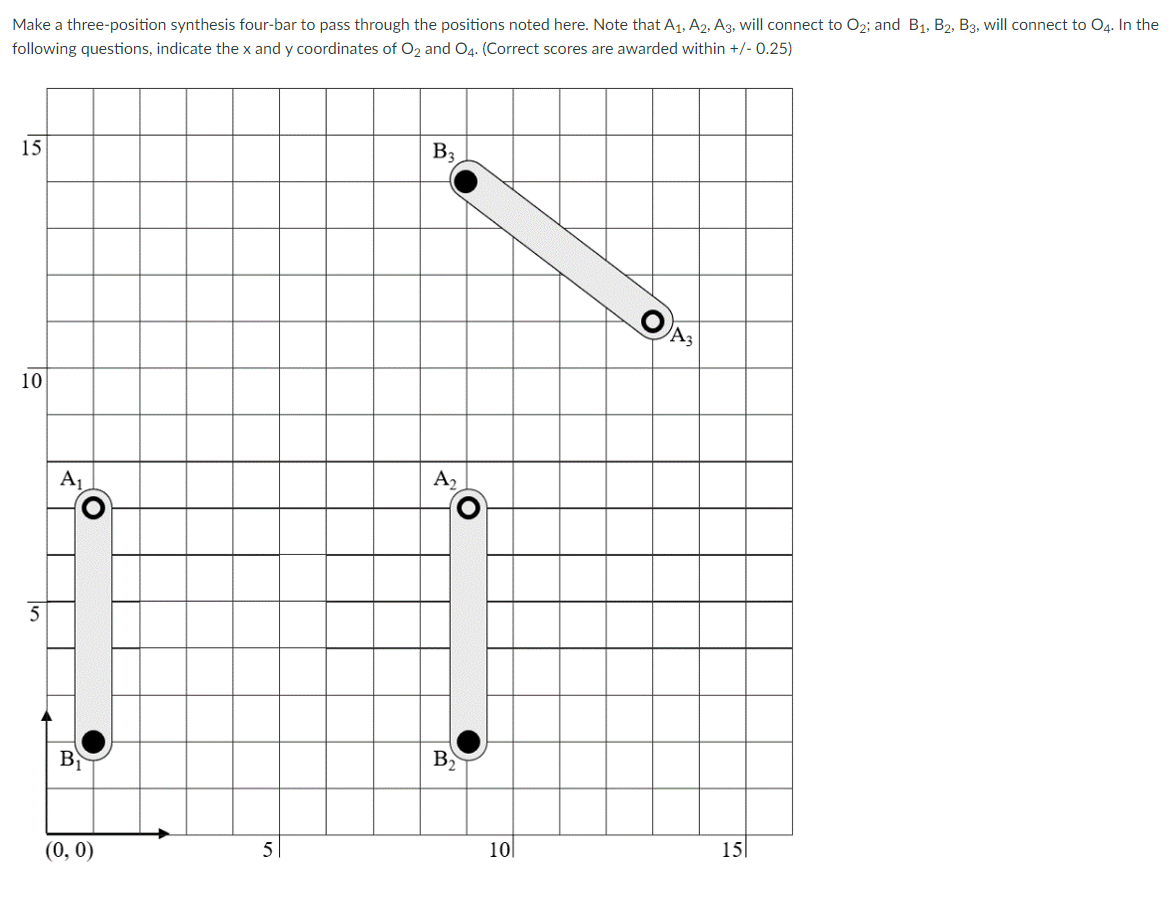 Solved Make a three-position synthesis four-bar to pass | Chegg.com