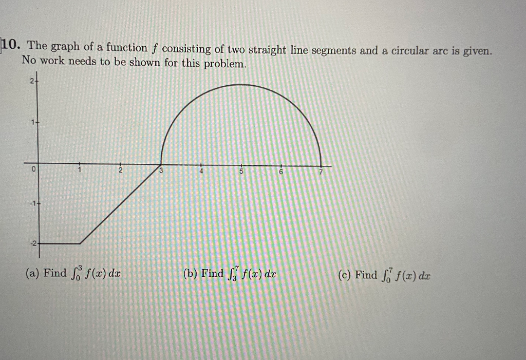 Solved 10. The graph of a function f consisting of two | Chegg.com