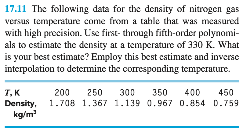 Solved 17.11 The following data for the density of nitrogen | Chegg.com