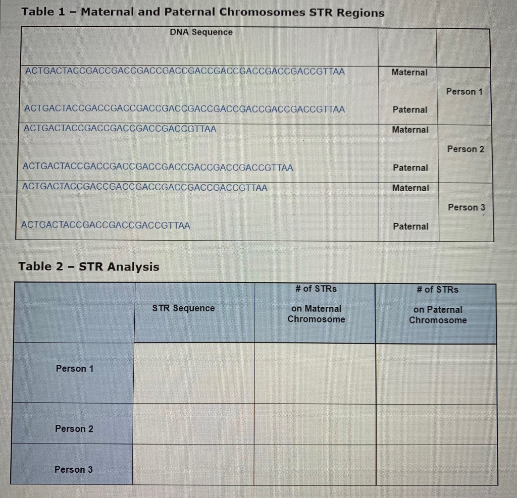 Solved Table 1 - Maternal and Paternal Chromosomes STR | Chegg.com