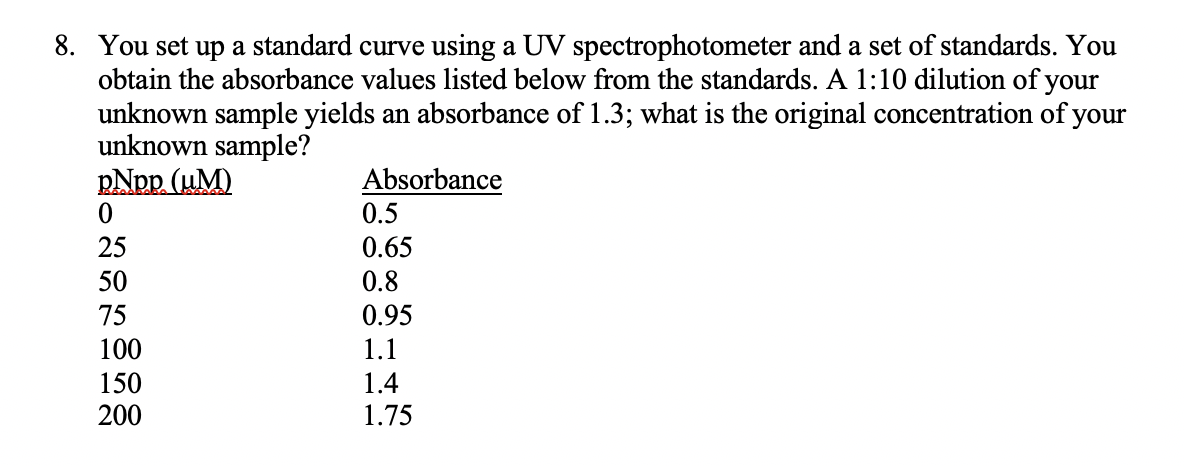 Solved 8. You set up a standard curve using a UV | Chegg.com