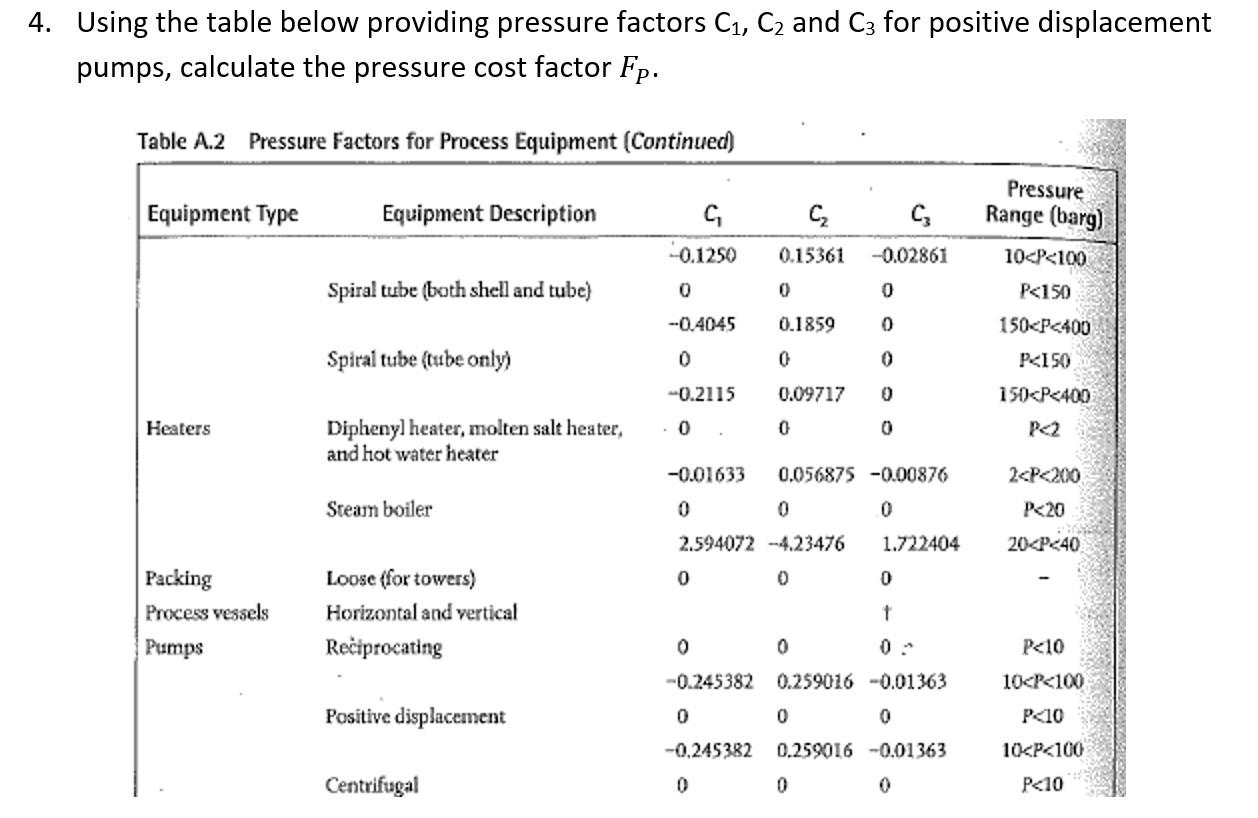 Solved Using the table below providing pressure factors | Chegg.com