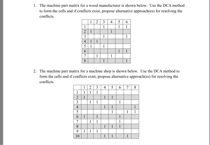Solved 1. The machine part matrix for a wood manufacturer is | Chegg.com