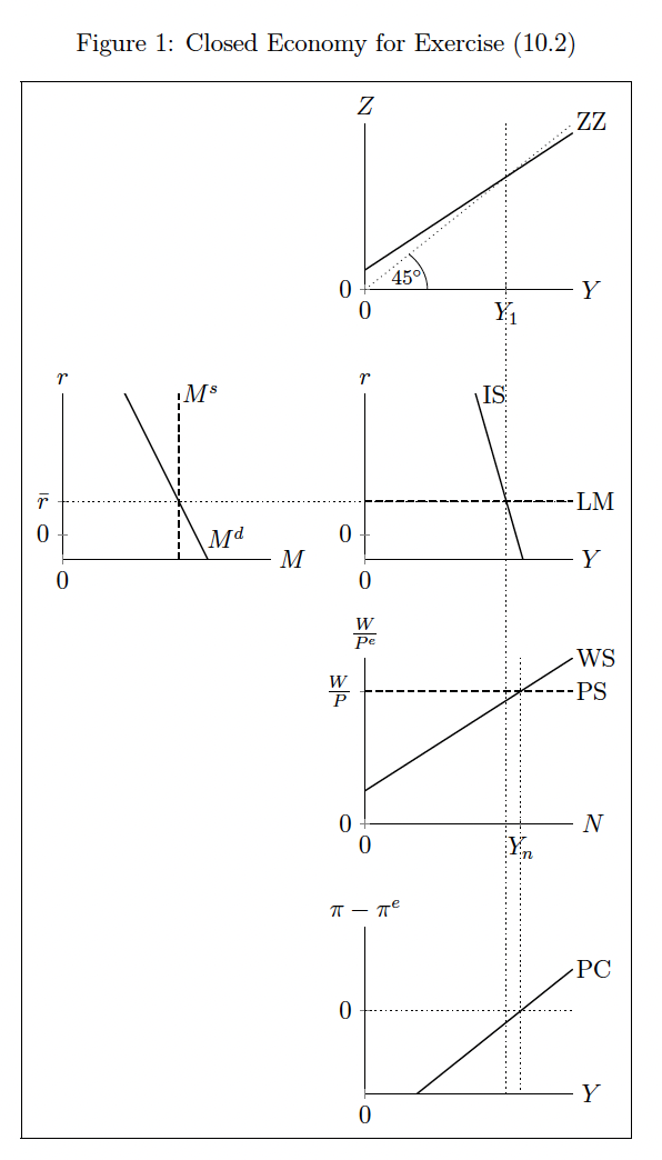 Solved 10.2) Figure 1 shows a closed economy that is | Chegg.com