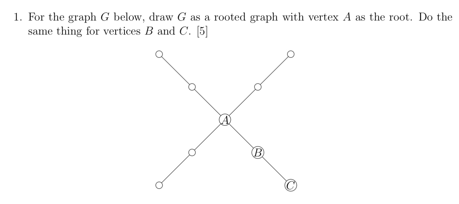 Solved For the graph G below, draw G as a rooted graph with | Chegg.com