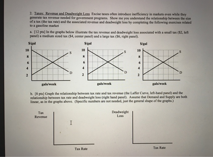 Solved 2 Taxes Revenue And Deadweight Loss Excise Taxes Chegg