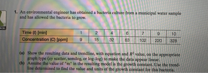 Solved An environmental engineer has obtained a bacteria | Chegg.com