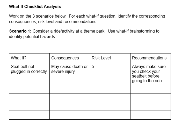 Solved What-If Checklist Analysis Work on the 3 scenarios | Chegg.com