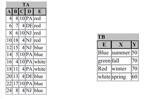 Solved 1)For the query "List each ‘E’, and its ‘A’s that | Chegg.com