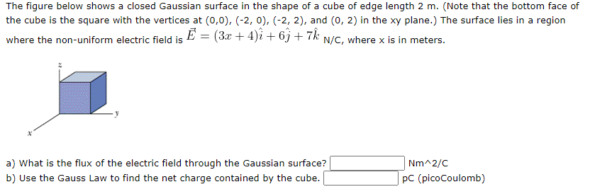 Solved The figure below shows a closed Gaussian surface in | Chegg.com