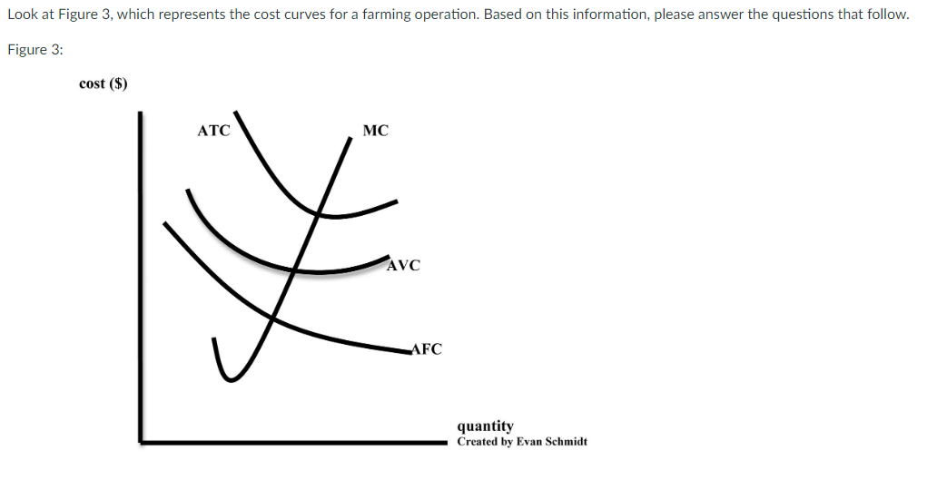 Solved Look at Figure 3, which represents the cost curves | Chegg.com