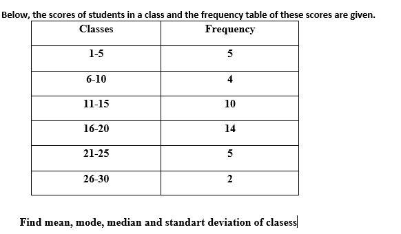 Solved Below, the scores of students in a class and the | Chegg.com
