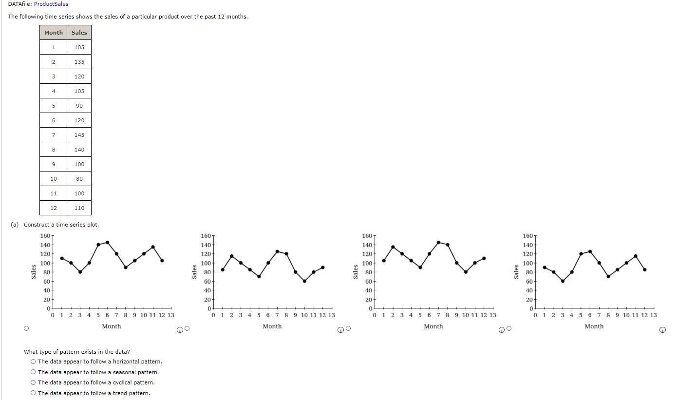 Solved DATAfile: Product Sales The following time series | Chegg.com Solved DATAfile: Product Sales The following time series | Chegg.com