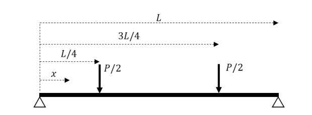 Solved Find the deflection equation and draw the deflection | Chegg.com