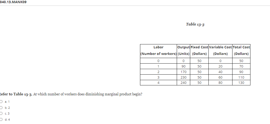 Solved 040.13.MANK09 Table 13-3 Labor Output Fixed Cost | Chegg.com