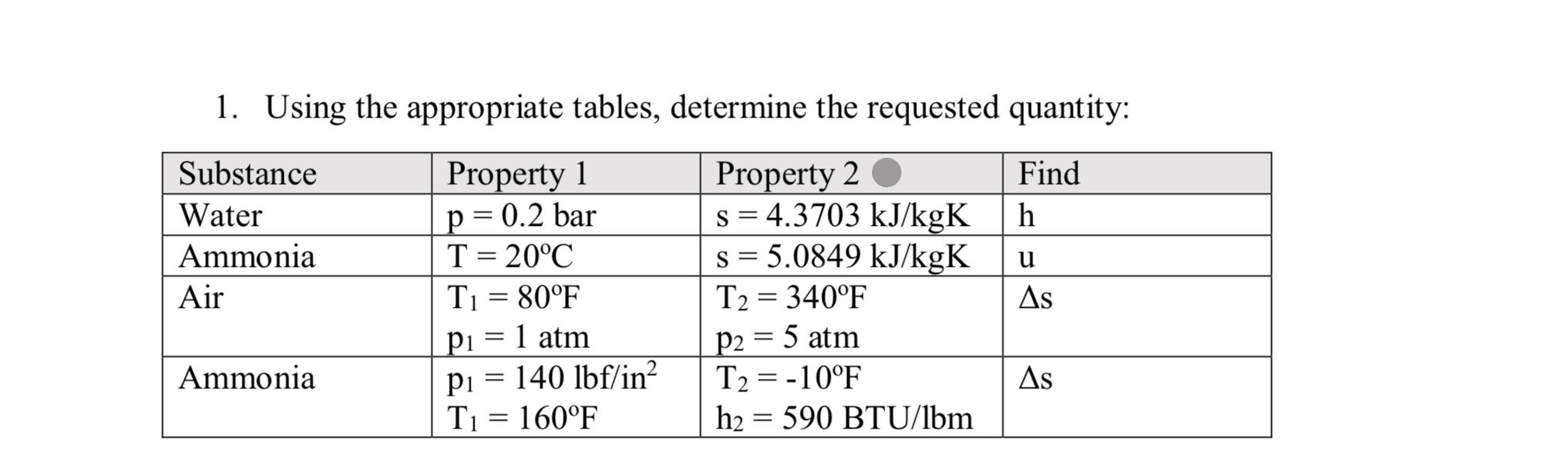 Solved 1. Using the appropriate tables, determine the | Chegg.com