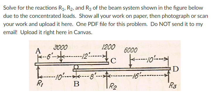 Solved Solve for the reactions R1, R2, and R3 of the beam | Chegg.com